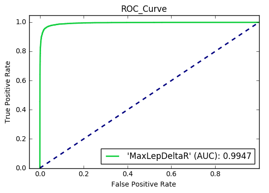 Postprocessing Example — CMS_Deep_Learning 1.0.0 documentation