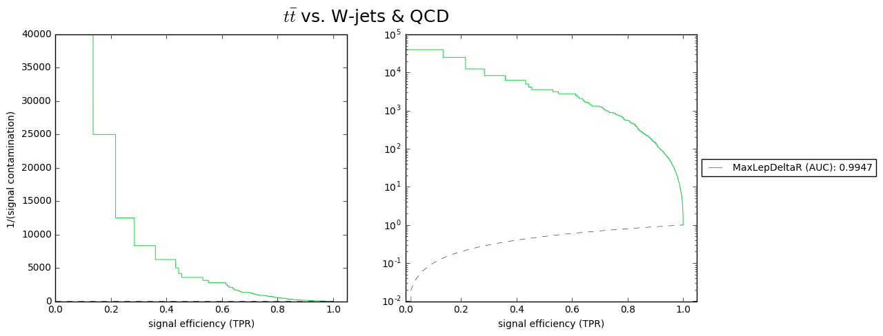 Postprocessing Example — CMS_Deep_Learning 1.0.0 documentation