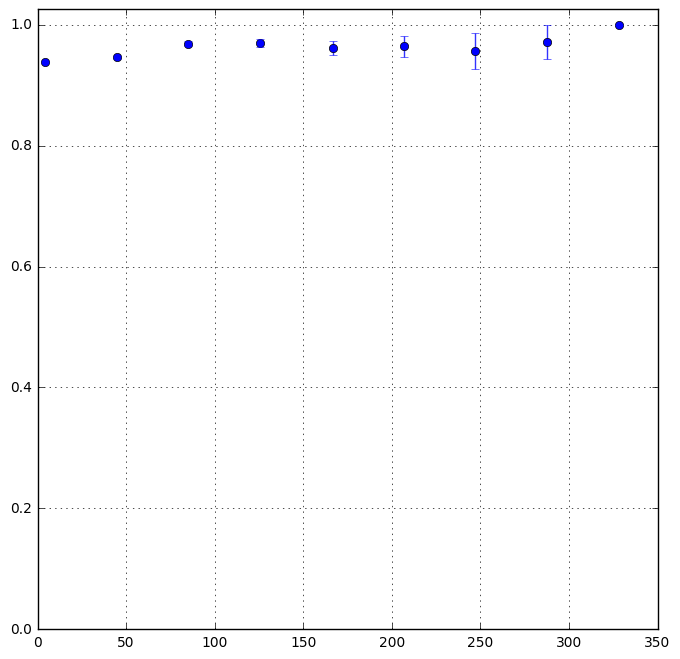 Postprocessing Example — CMS_Deep_Learning 1.0.0 documentation
