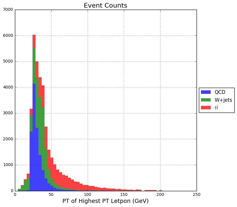 Postprocessing Example — CMS_Deep_Learning 1.0.0 documentation