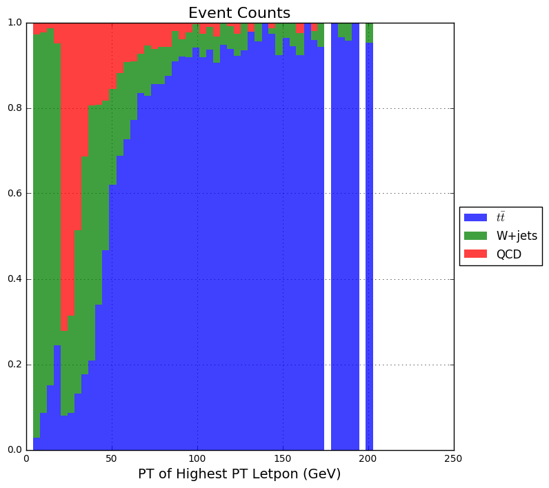 Postprocessing Example — CMS_Deep_Learning 1.0.0 documentation