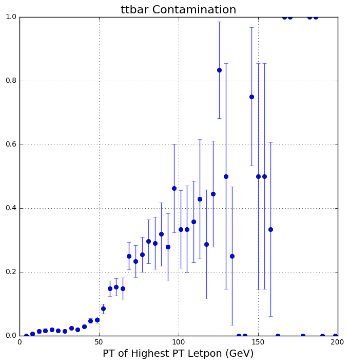 Postprocessing Example — CMS_Deep_Learning 1.0.0 documentation